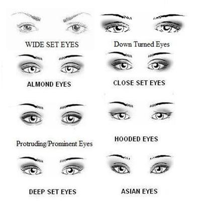 Eye Makeup For Eyes Close Together - Mugeek Vidalondon