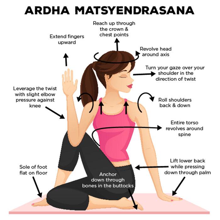 Matsyasana Steps