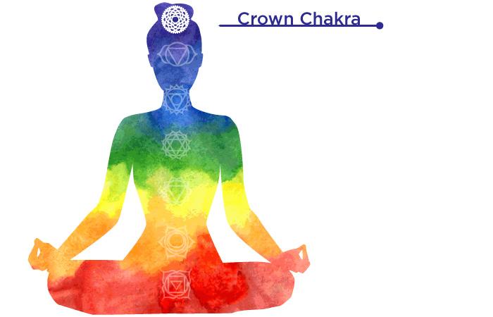 Crown Chakra Opening