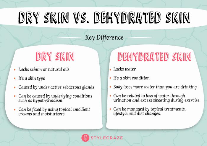 Dehydrated Skin: Causes, Symptoms, And How To Care For It