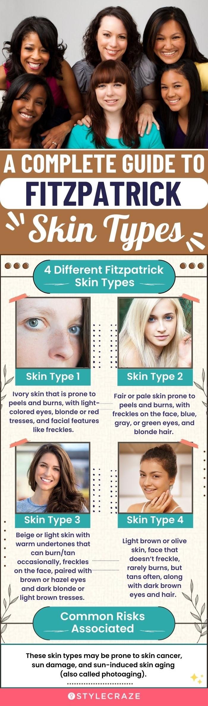 Fitzpatrick Skin Type 1