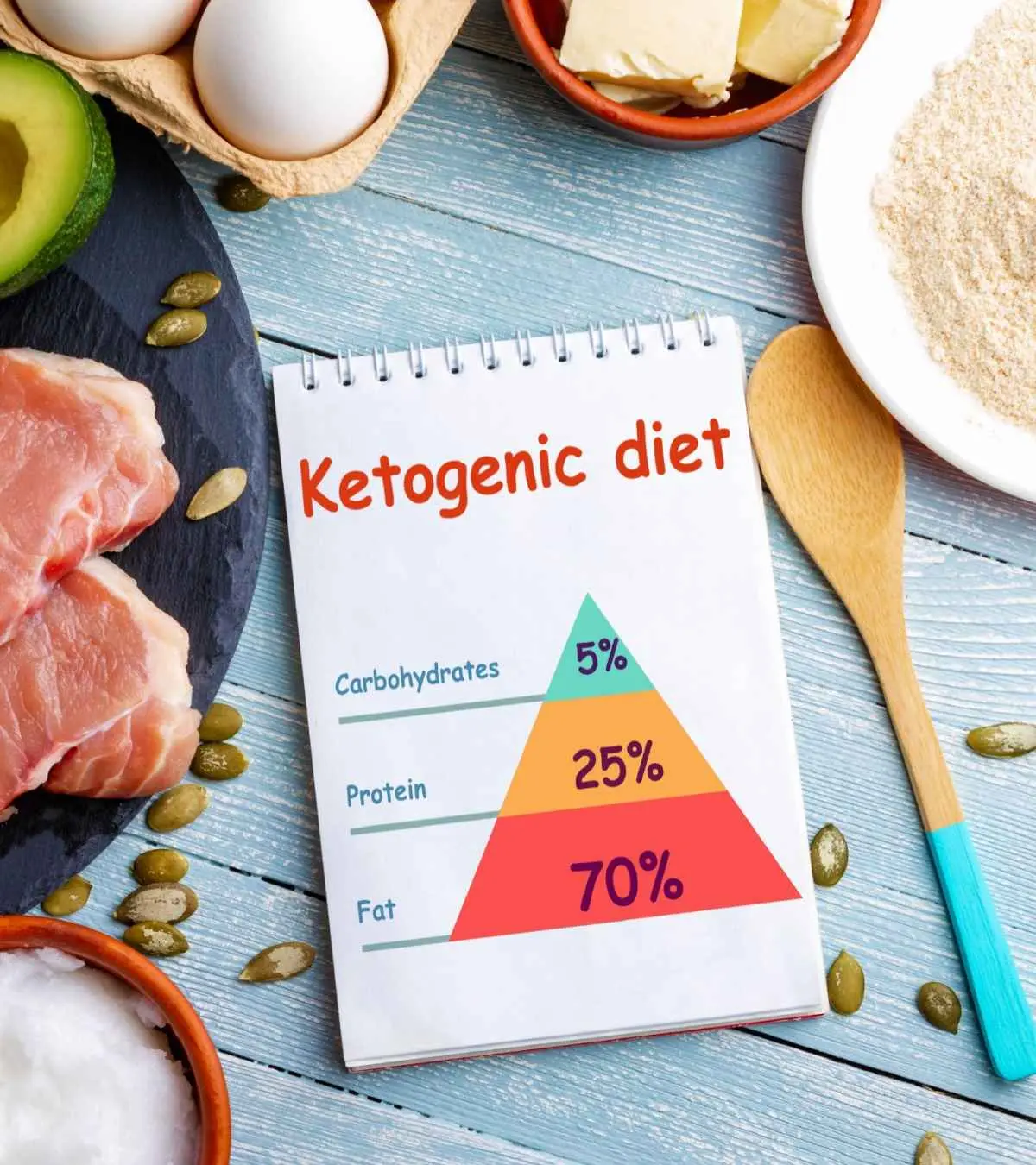 Keto Calculator - Learn Your Macros On The Ketogenic Diet
