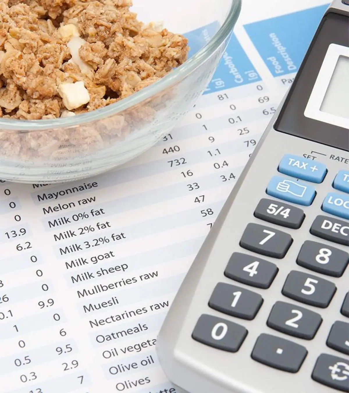 Protein Calculator – How To Calculate Protein Intake