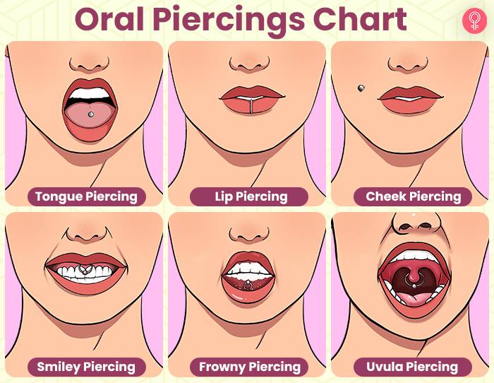 Face Piercing Pain Chart